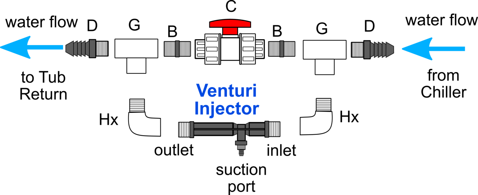 JED 003 Ozone Generator – Chest Freezer Cold Plunge